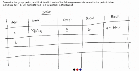 SOLVED: Refer to the periodic table and give the period and group ...