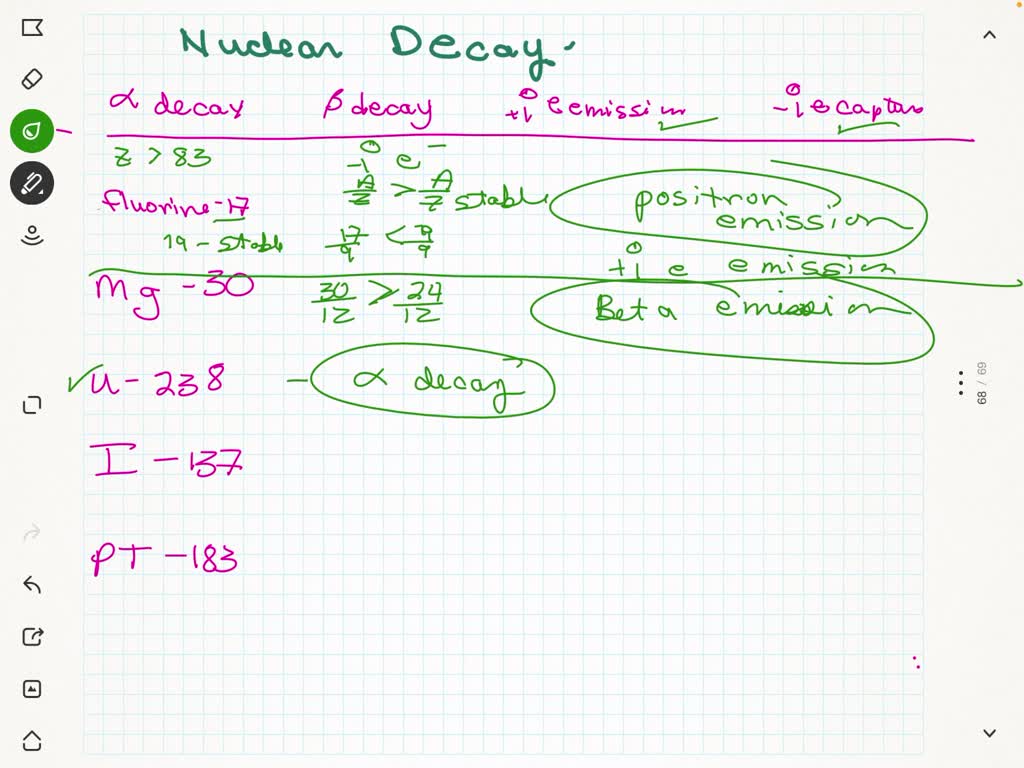Using general tendencies and the chart given in the introduction, predict the most likely mode ...