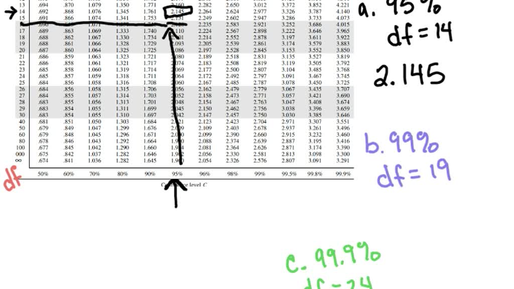 SOLVED: Determine the t-percentile that is required to construct each ...