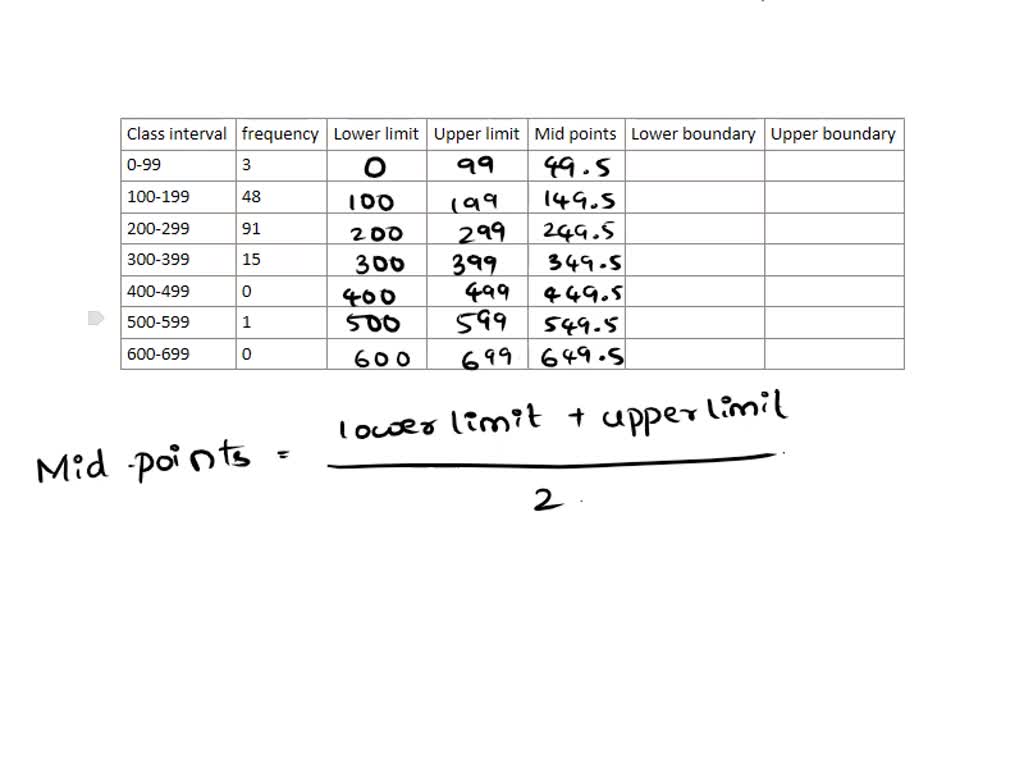 SOLVED: Identify the lower class limits,upper class limits, Blood ...