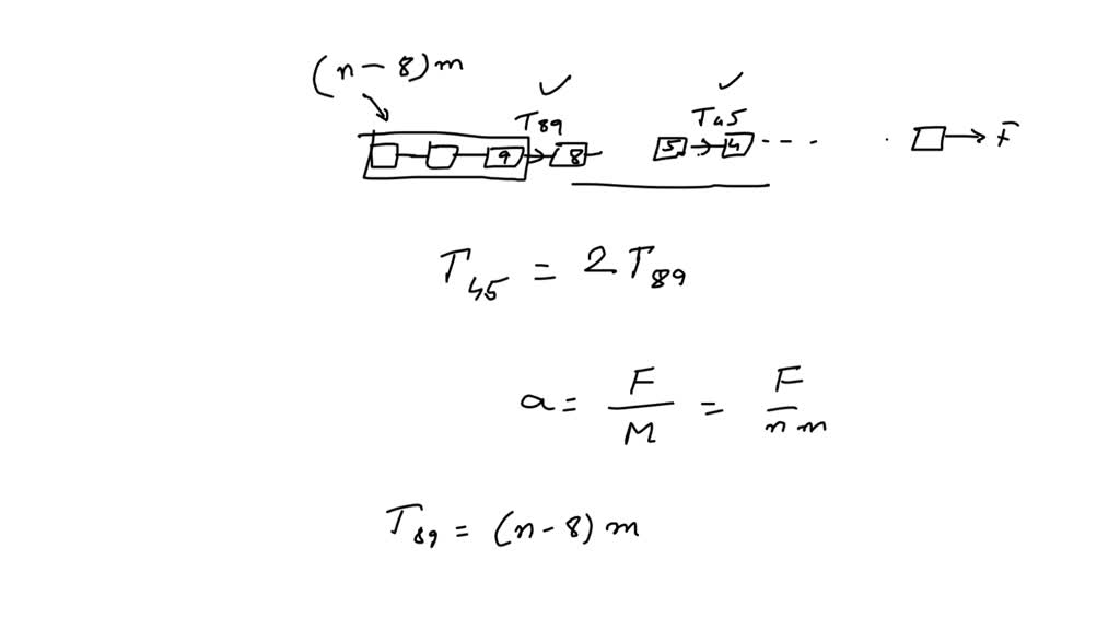 N identical carts are connected to each other using strings of ...
