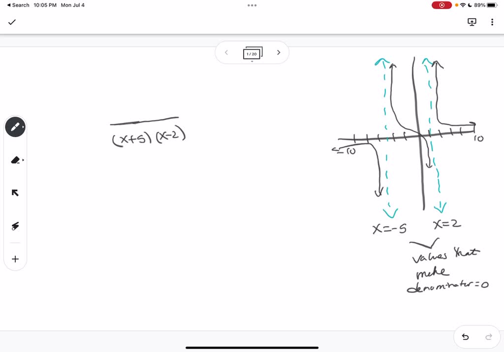 SOLVED: The rational function f(x) is shown below: f(x) = (10x + 0.8 ...