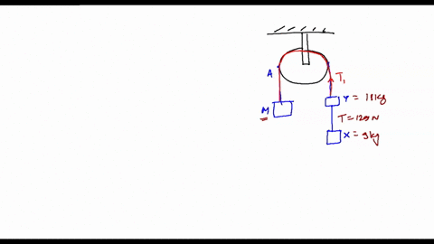three objects are connected by massless wires over a massless ...