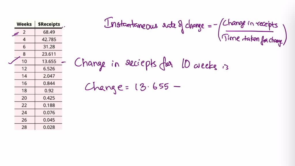 SOLVED: The following table shows the daily receipts in millions of ...