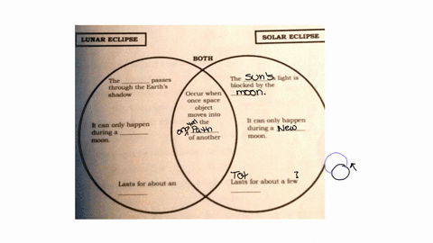 Practice It! Based on the diagrams, which statement is correct? Diagram ...