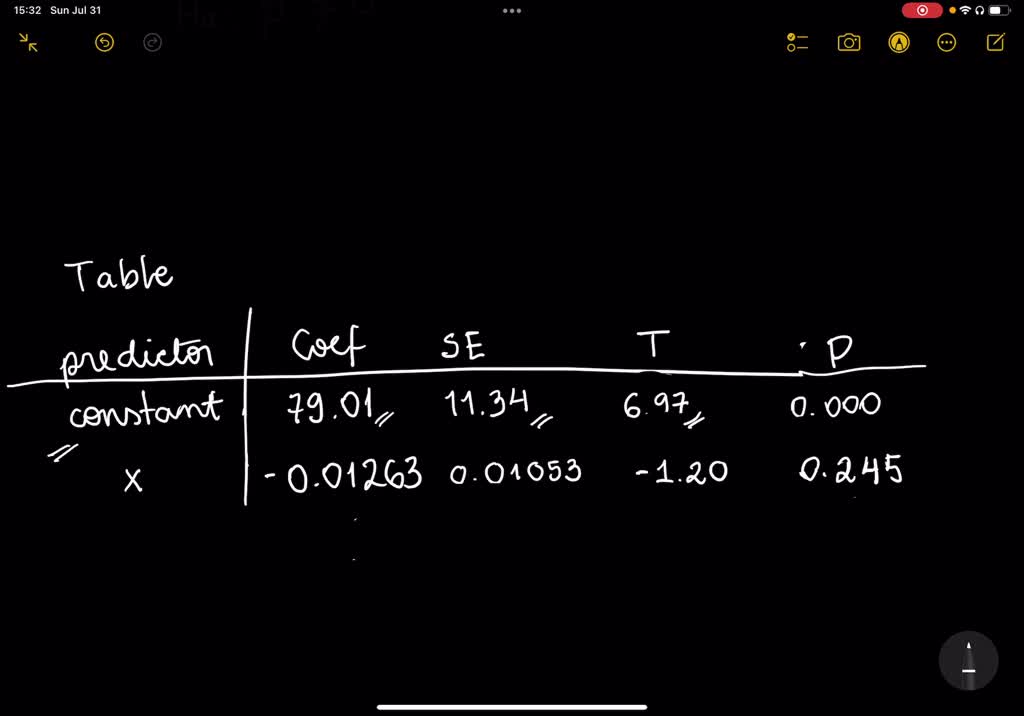 SOLVED: Computer output for fitting a simple linear model is given ...