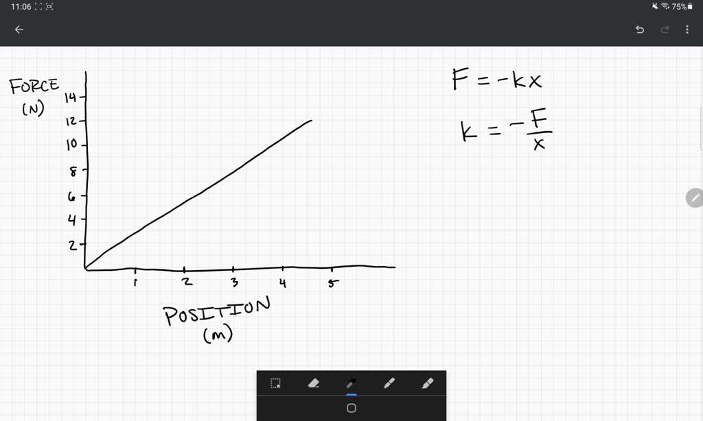 SOLVED: Question Post 2: The graph in Figure 6.6 shows a plot of the ...