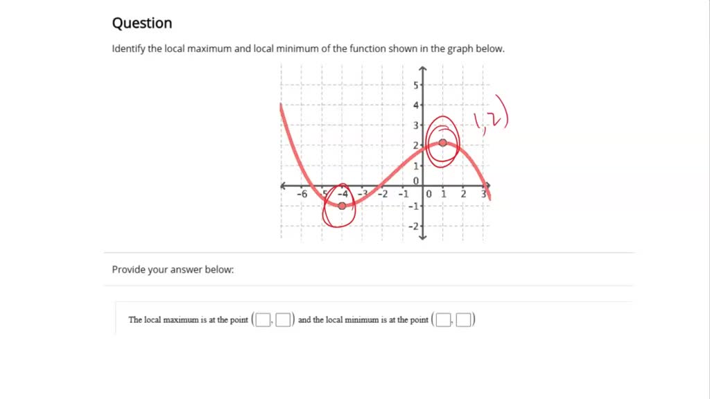 SOLVED: Question Identify the local maximum and local minimum of the function shown in the graph ...