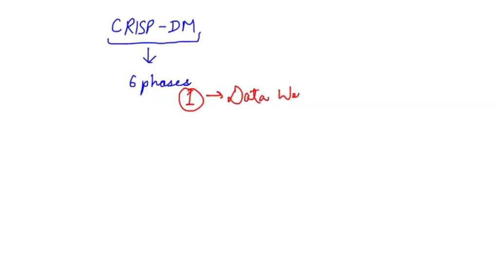 SOLVED: Cross-Industry Standard Process for Data Mining (CRISP-DM ...