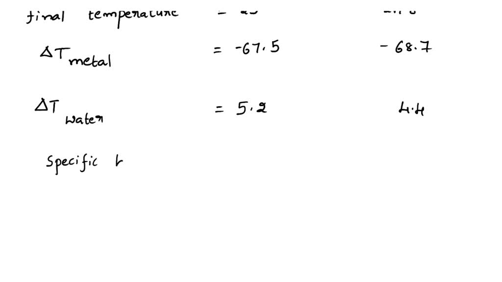 SOLVED: Texts: Using the data given in the table, calculate the heat ...