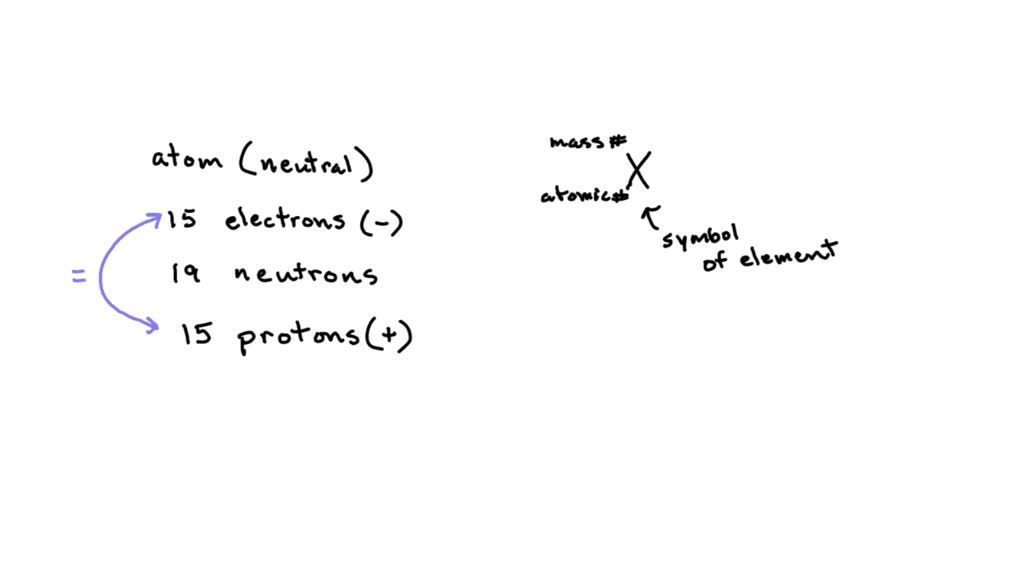 SOLVED: Write the complete symbol, including mass number and atomic number, for each atom ...