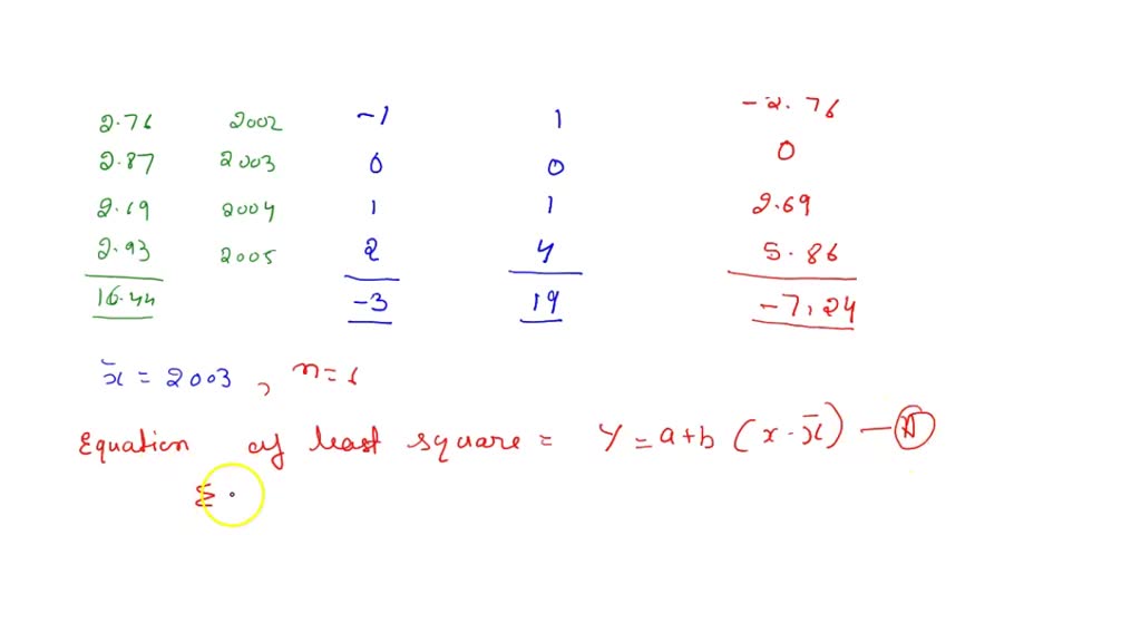 SOLVED: Use the figure below, which shows the unit circle with ...