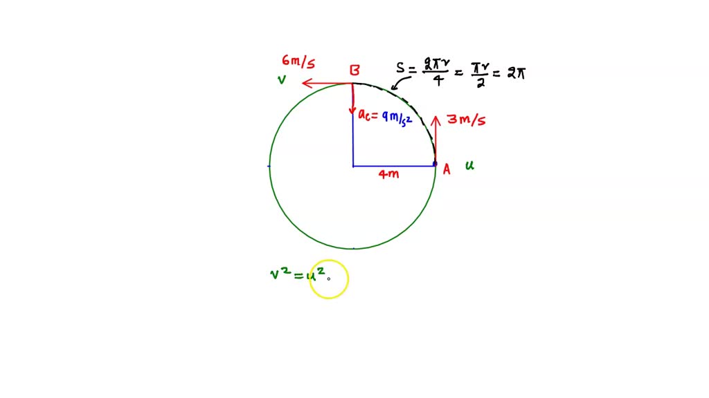 SOLVED: A particle travels around a circle of radius equal to 4m ...