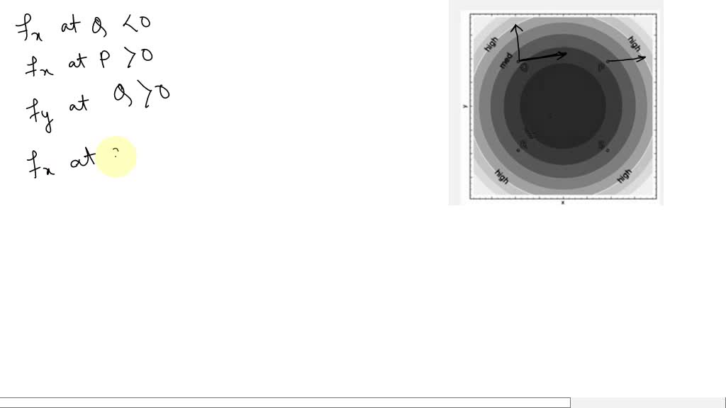 Contour diagram of f(x, y) is given in the figure. Determine whether f ...