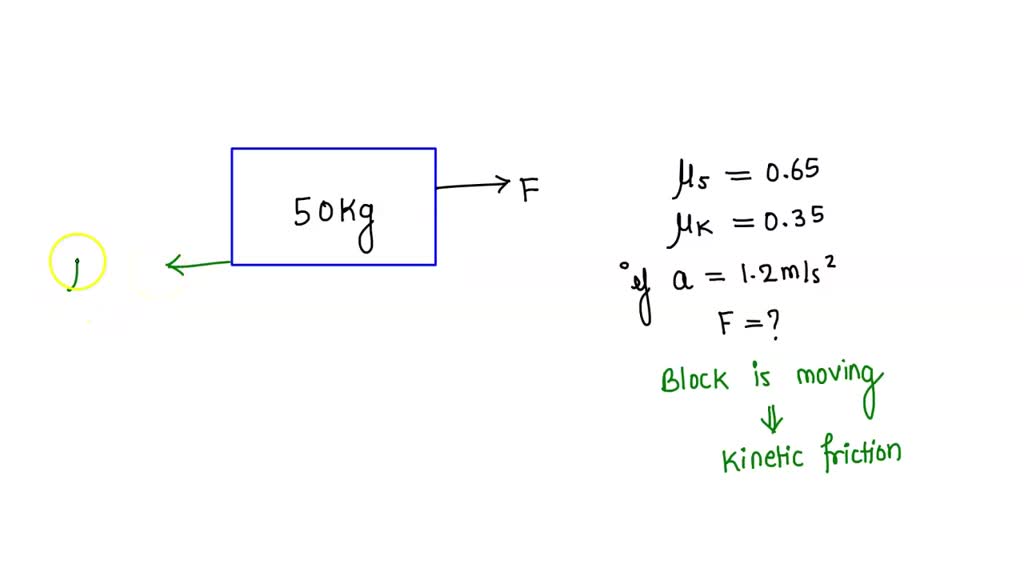 SOLVED: A 50 kg box is being pushed along a horizontal surface. The coefficient of static ...