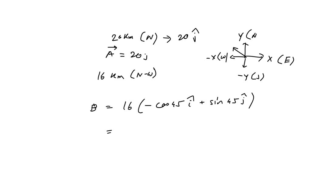When we represent directions in the x - y plane, we usually represent ...