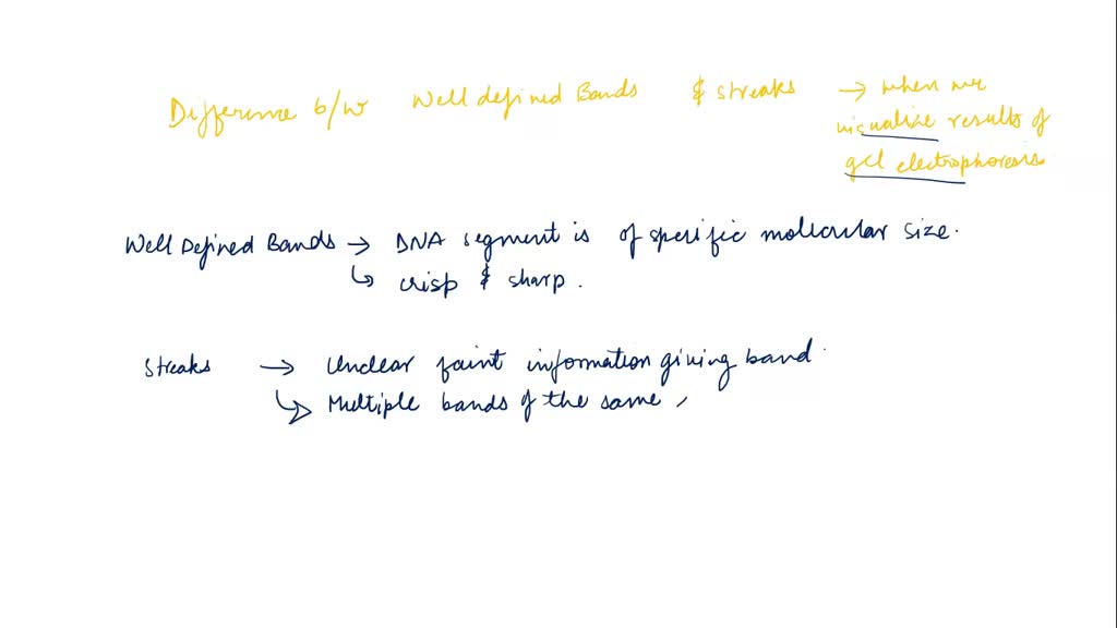 SOLVED: 1. What is the difference between well-defined bands and ...