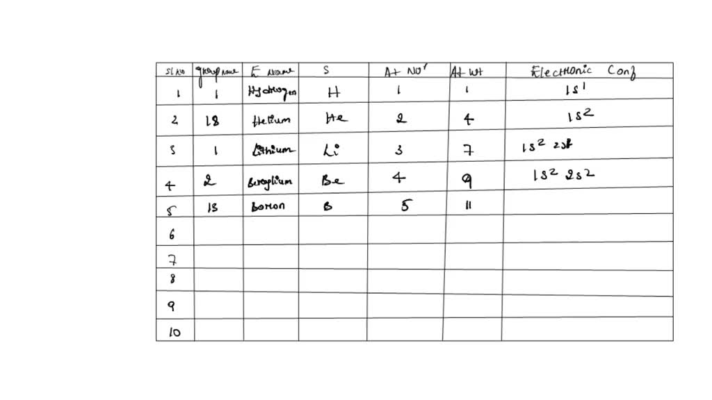 SOLVED: Text: Instructions: For this lab, the instructor will assign ...