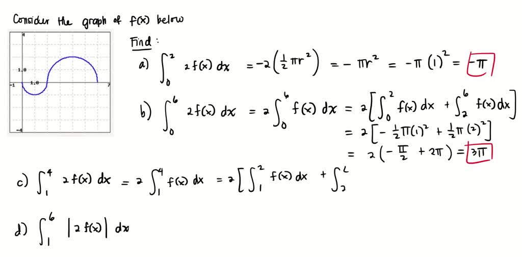 SOLVED: 1 point) A graph of f) is shown above. Using the geometry of the graph, evaluate the ...