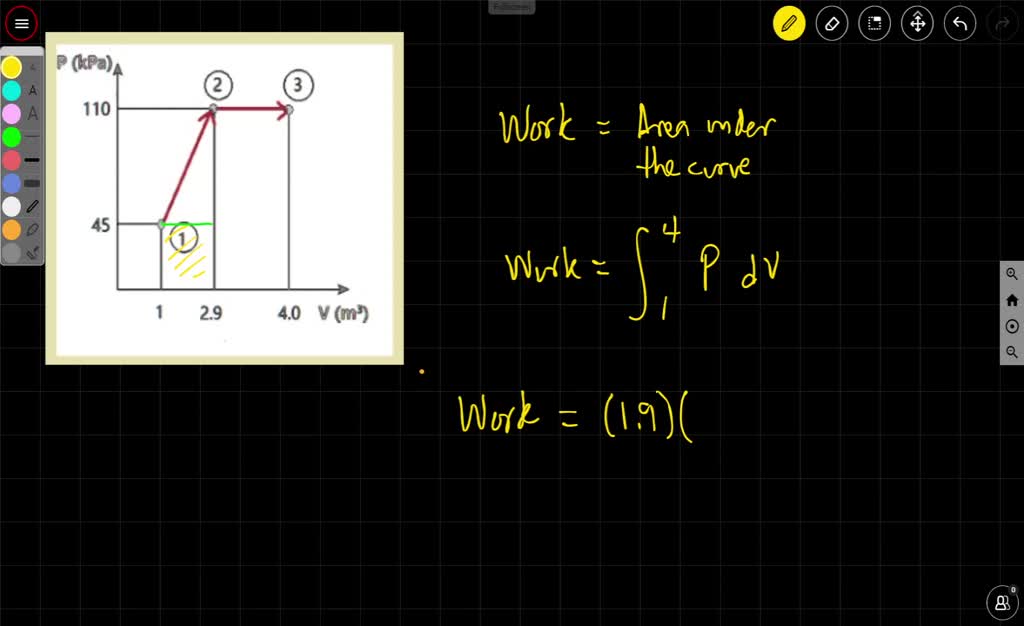 SOLVED: Calculate the total work, in kJ, for process 1-3 shown in the figure below: (Give your ...