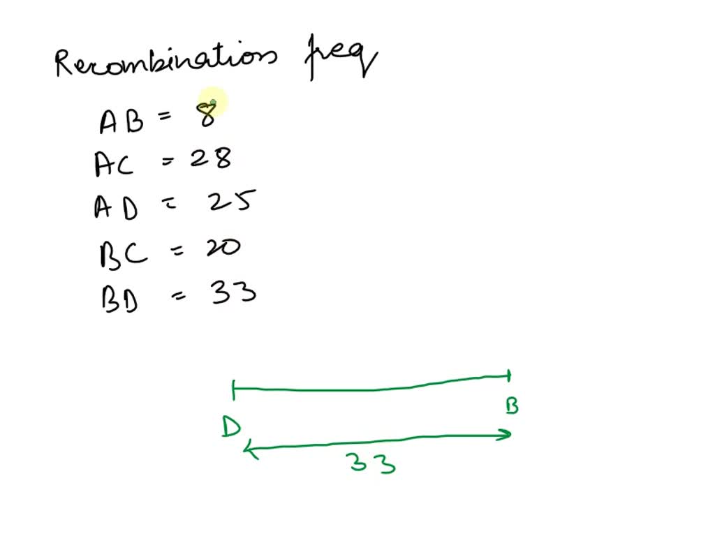 SOLVED: Determine the sequence of genes along a chromosome based on the ...