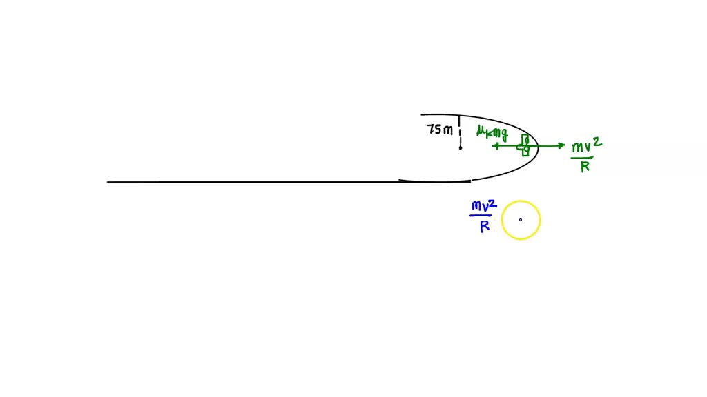 SOLVED: A curve of radius 75 m is banked for a design speed of 100 km/h ...