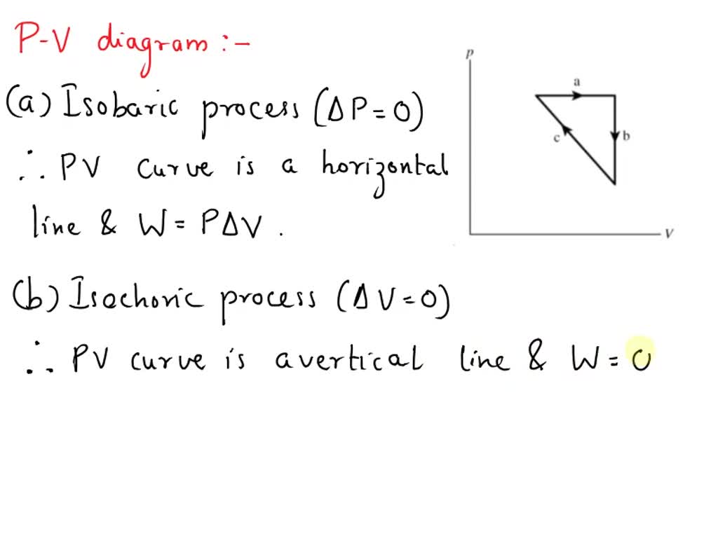 SOLVED: student is asked to sketch a PV diagram for a gas that goes ...
