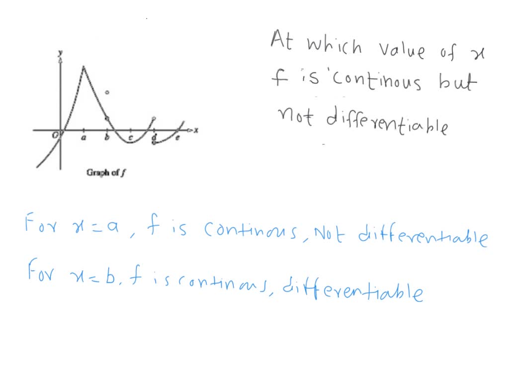 SOLVED: The graph of the function f is shown above. At which value of x is f continuous but not ...