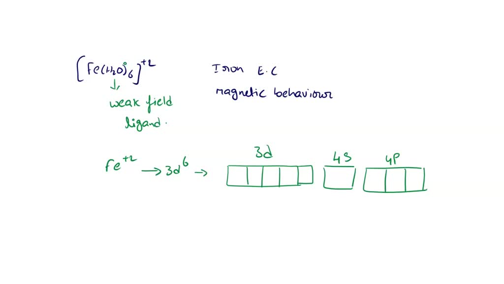 Electron Configuration Of Iron Ii Ion