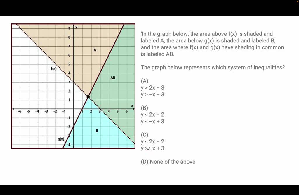 SOLVED: In the graph below, the area above f(x) is shaded and labeled A ...