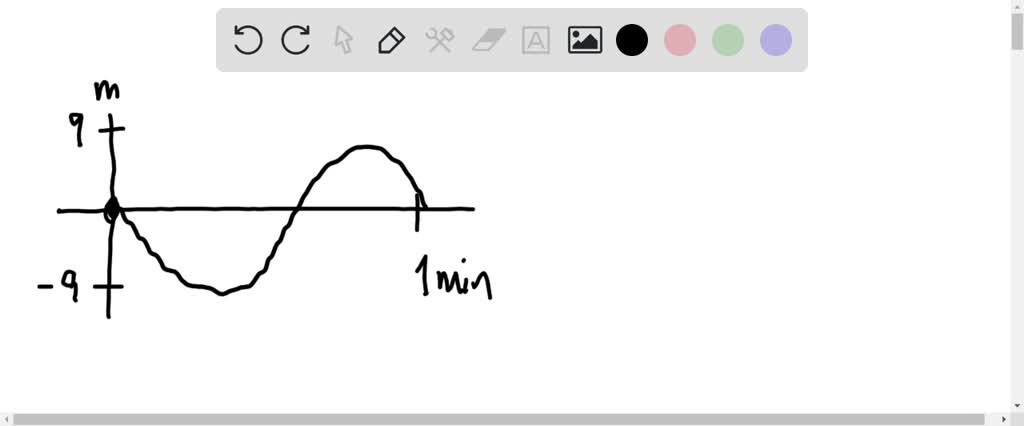 SOLVED: An object moves in simple harmonic motion with amplitude 9m and period 1 minute. At time ...