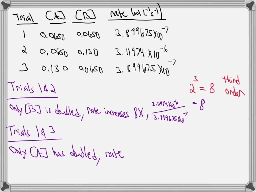 SOLVED: The initial rates method can be used to determine the rate law ...