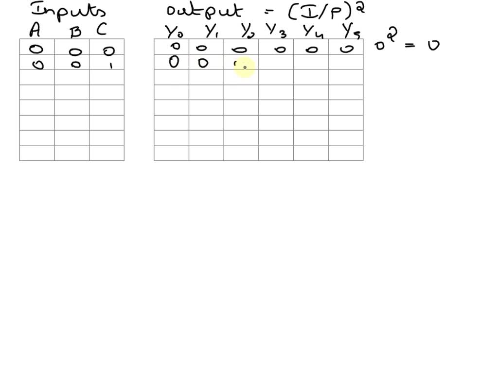 Solved And Implement In Deeds Design A Combinational Circuit With Three Inputs And Six Outputs 7224