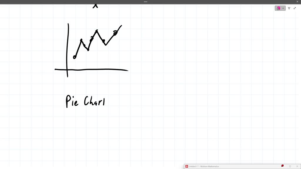 Which type of chart represents the proportion of each category as it ...