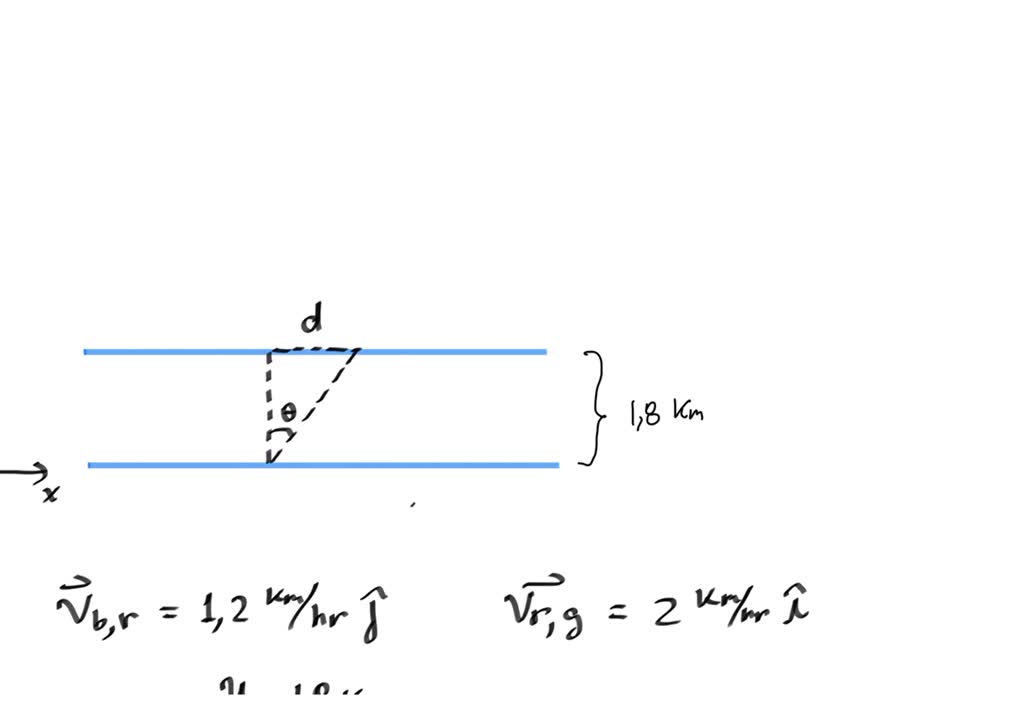 SOLVED: Bill points his rowboat directly across a river and rows at a ...
