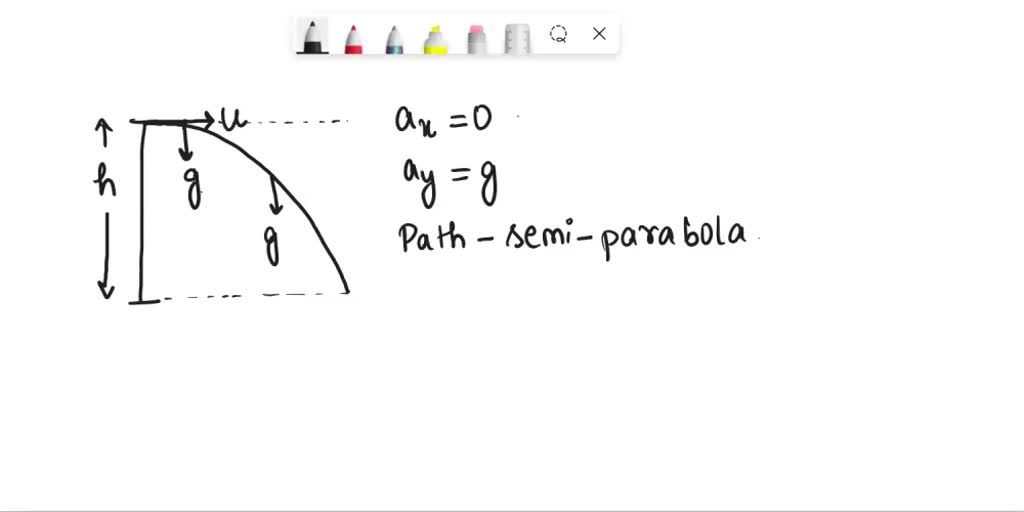 Solved An Object Thrown Horizontally From A 10 M Height Will Follow A Semi Parabolic Path How