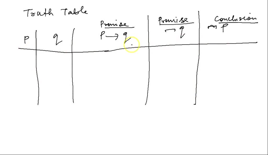 SOLVED: Use truth tables to show that the argument forms referred to in ...