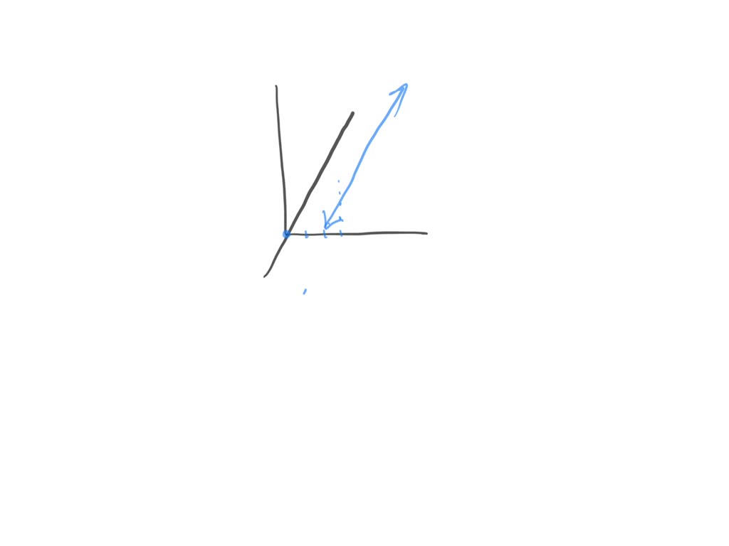The graph below is a transformation of y=2x. Write an equation describing the transformation.