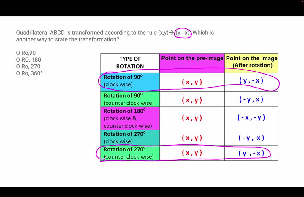 SOLVED: Quadrilateral ABCD is transformed according to the rule (x,y) -> (y, -x). Which is ...