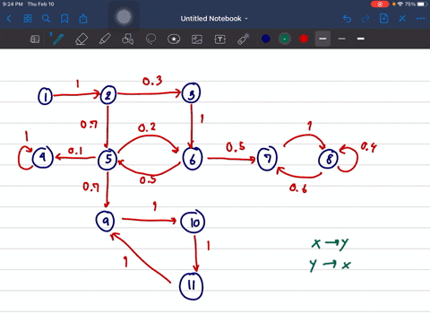 SOLVED: 7. Consider the following Markov chain model