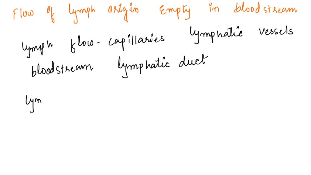 SOLVED: Lymph vessels reabsorb what fluid from the tissues and return ...