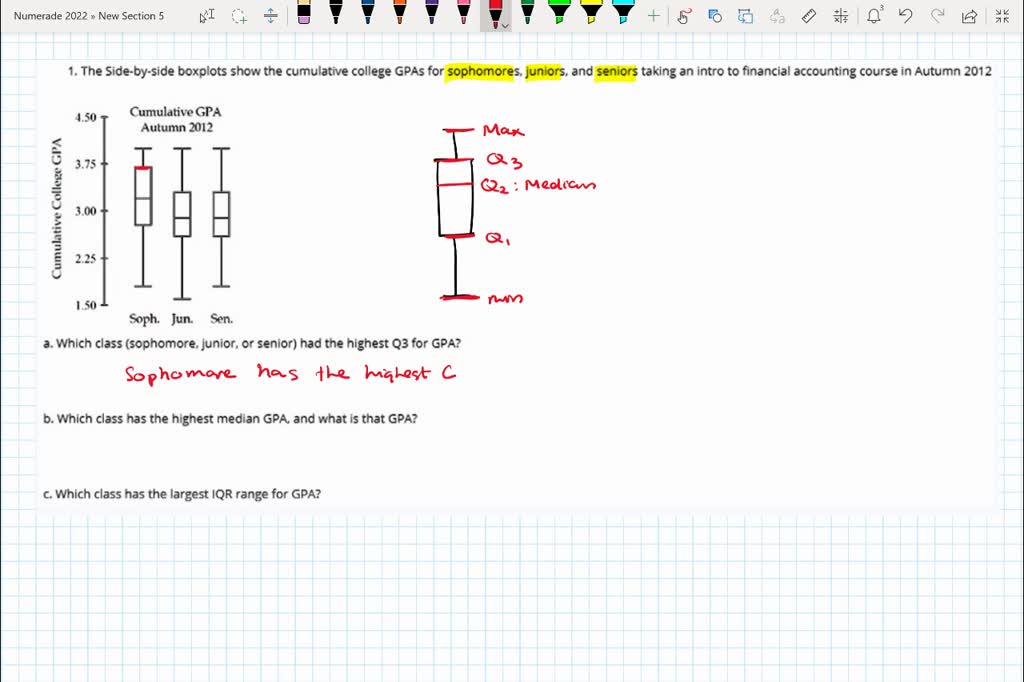 SOLVED: The side-by-side boxplots show the cumulative college GPAs for ...