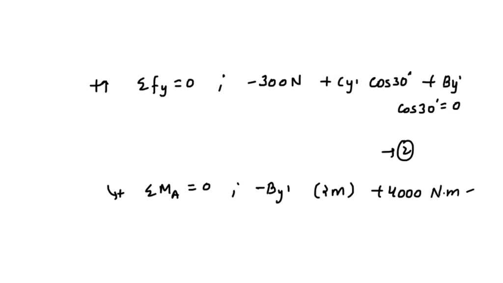 The uniform smooth rod shown in Fig. 5-17a is subjected to a force and ...