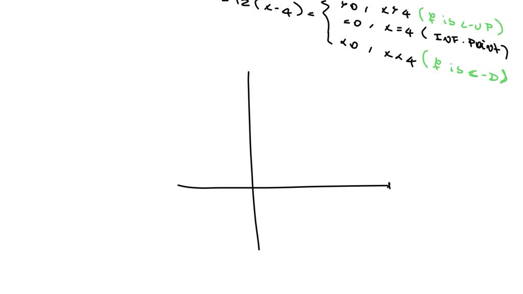 SOLVED: Graph the function y=(x-4)^3+5 by identifying the domain and ...