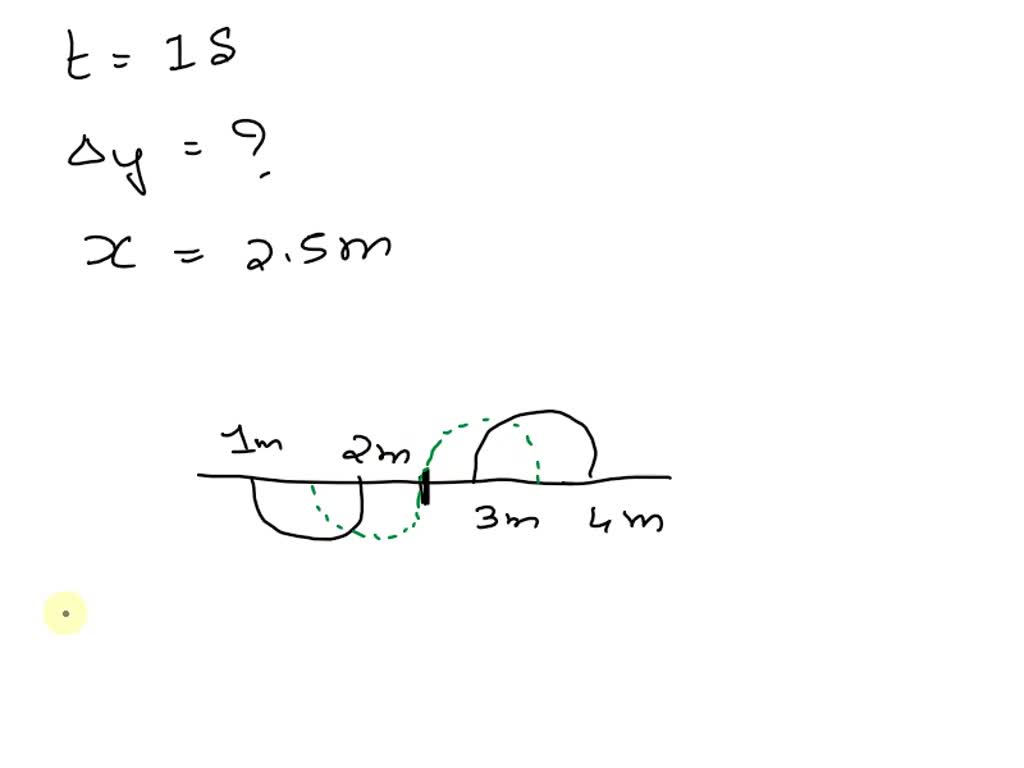 SOLVED: First, consider two wave pulses on a string, approaching each other. Figure 1. Assume ...