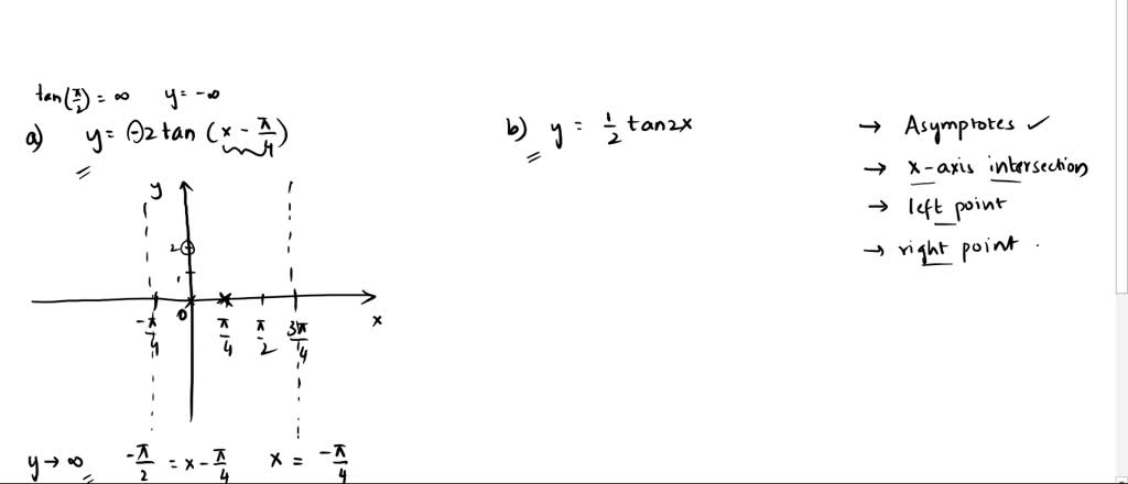SOLVED: The following diagram shows the graph of y = arctan(2x+1) for x ...