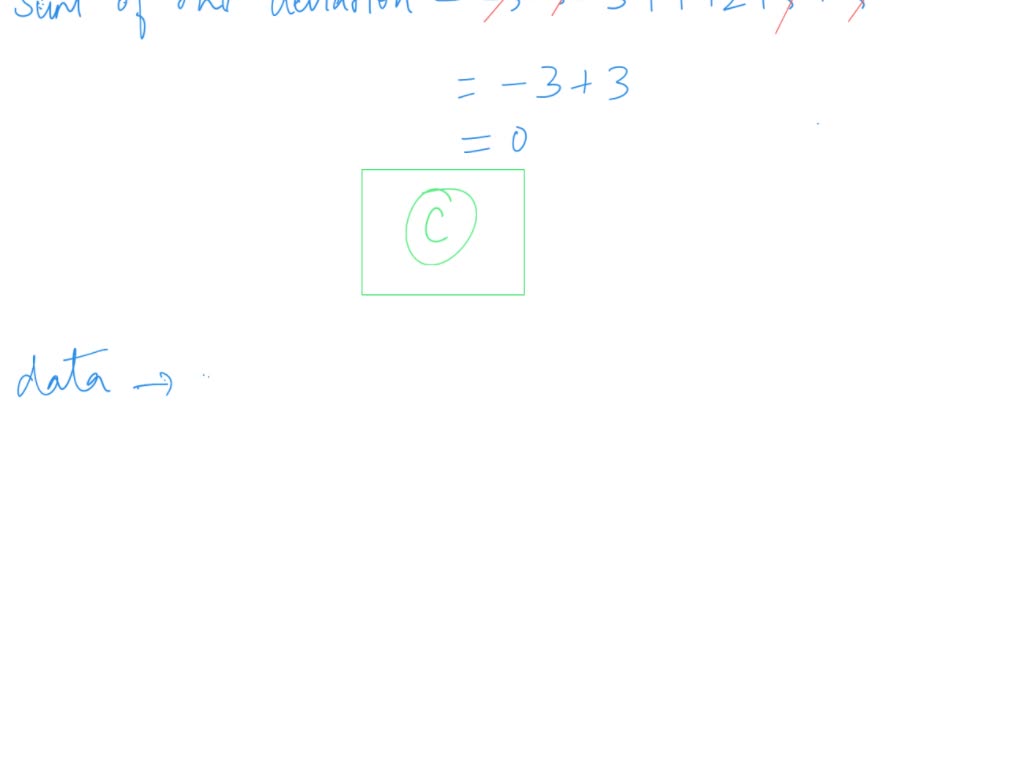 SOLVED: In the figure below, the x-axis represents some arbitrary data ...