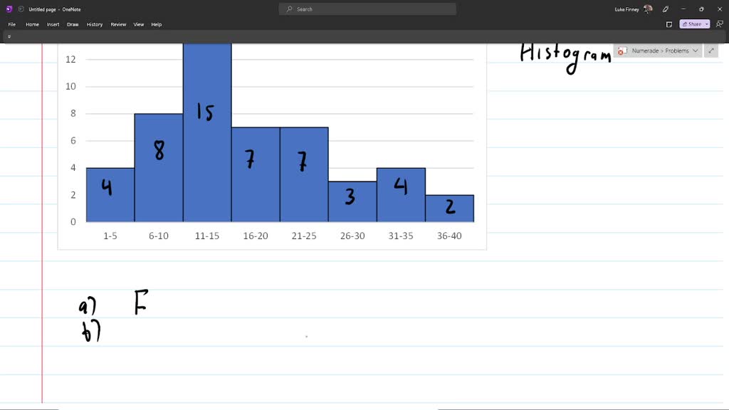 The following histogram represents quiz scores and uses the following ...