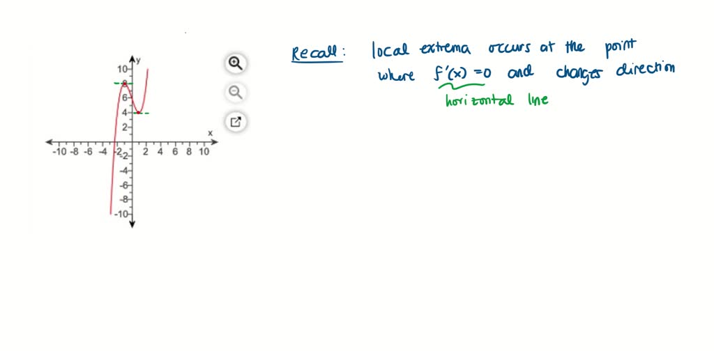 SOLVED: Use the graph of the function f(x) to locate the loca extrema ...