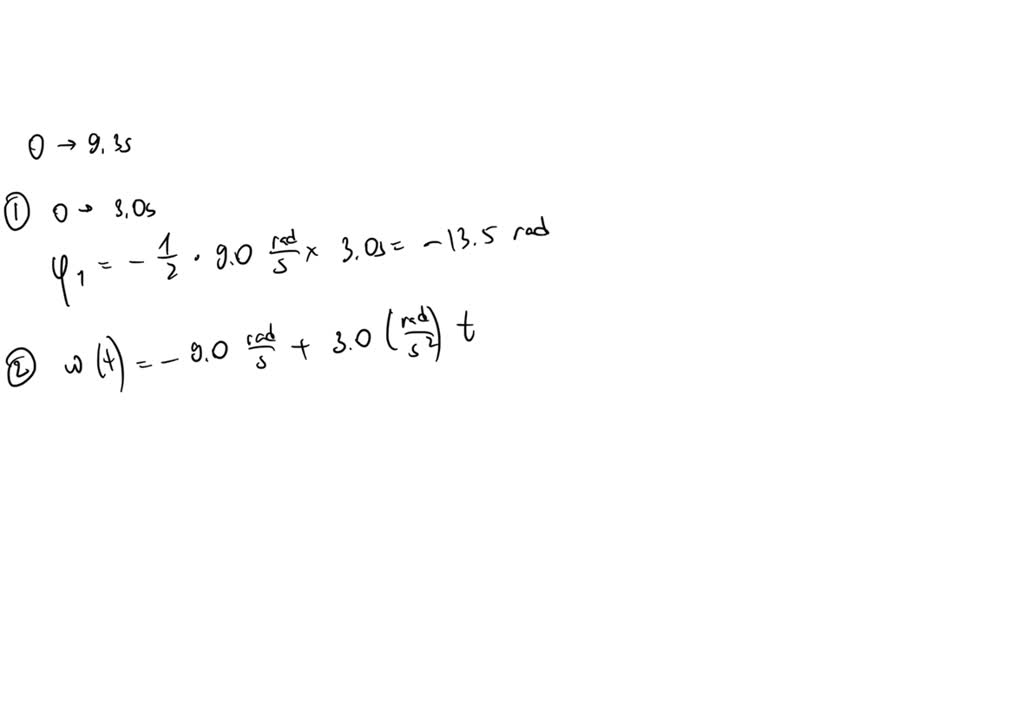 SOLVED: The figure shows a graph of the angular velocity of a rotating wheel as a function of ...
